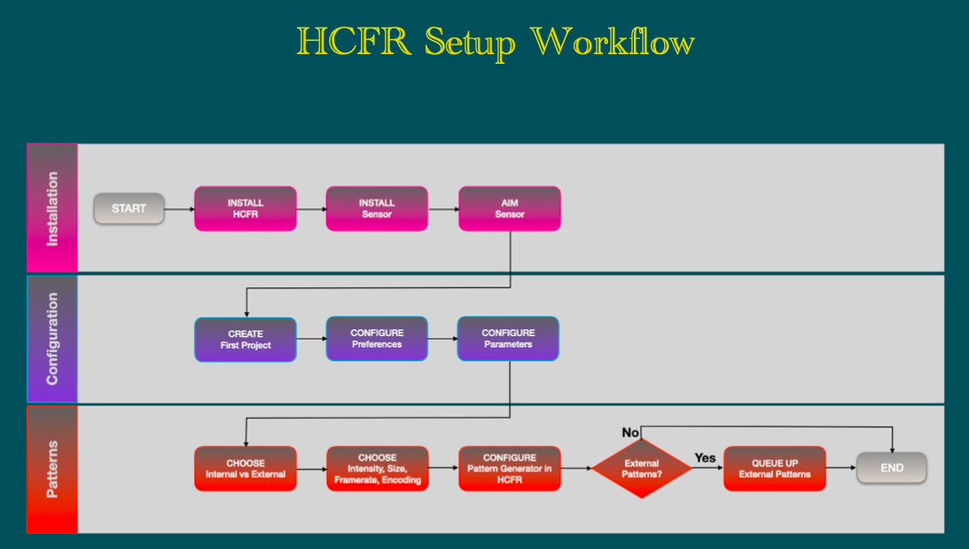 How To Install HCFR and a Compatible Sensor - Simple Home Cinema