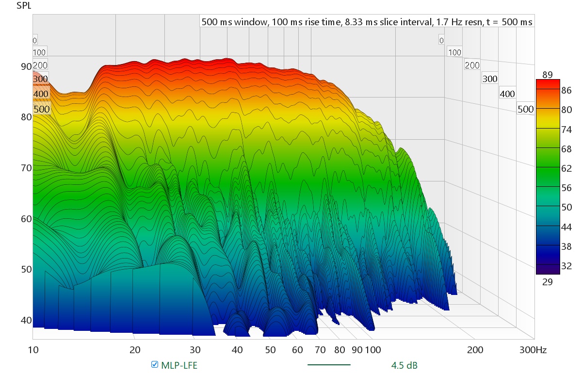 Simple Home Cinema - Bringing Your Entertainment to Life